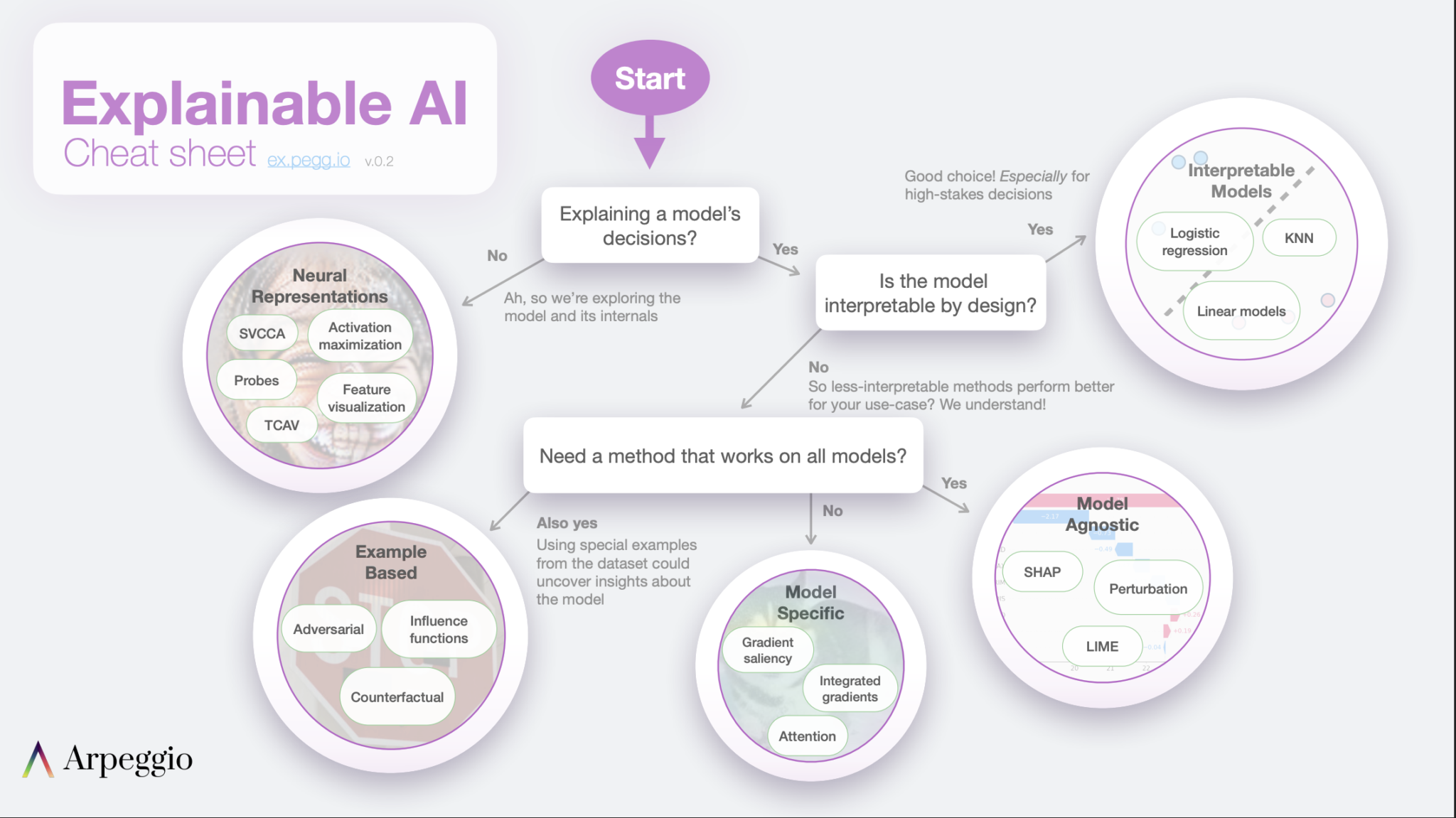 From Black Box to Glass Box: Embedding Explainable AI in Business ...